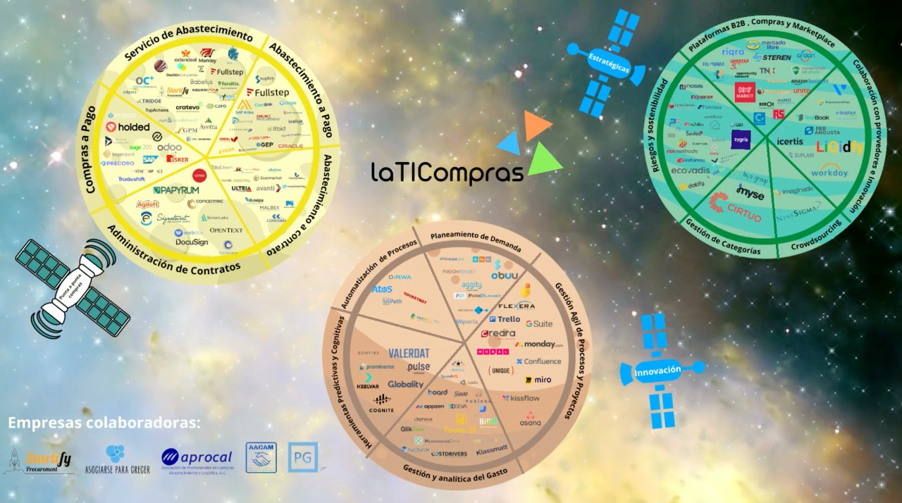 web – LaTICompras
